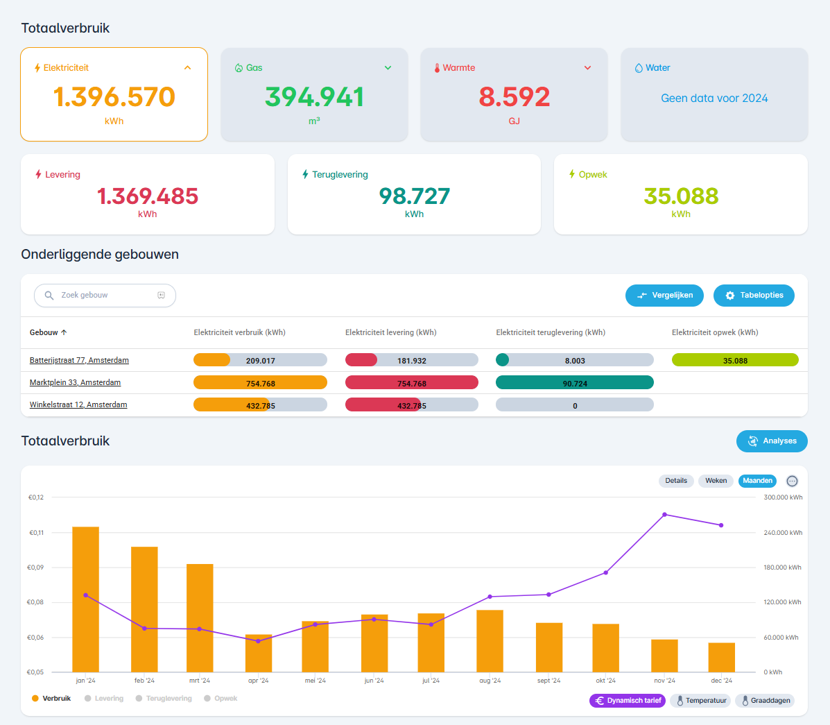 Whitelabel | MeterInsight